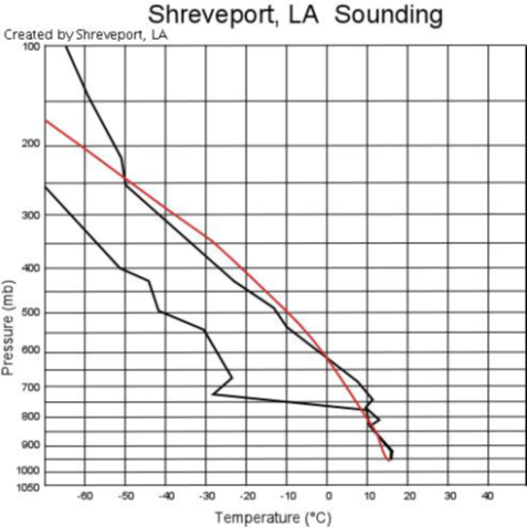 Solved Need Help with the Following thank you for your | Chegg.com