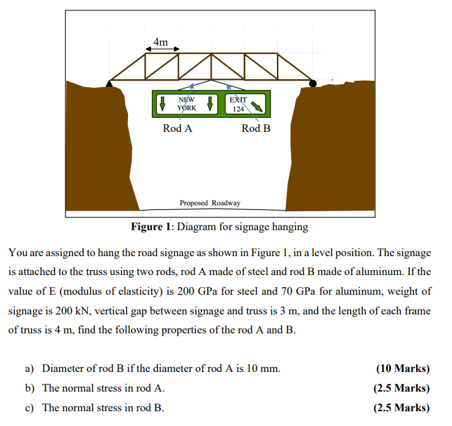 Solved Figure 1: Diagram for signage hanging You are | Chegg.com