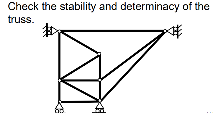 Solved Check the stability and determinacy of the truch | Chegg.com