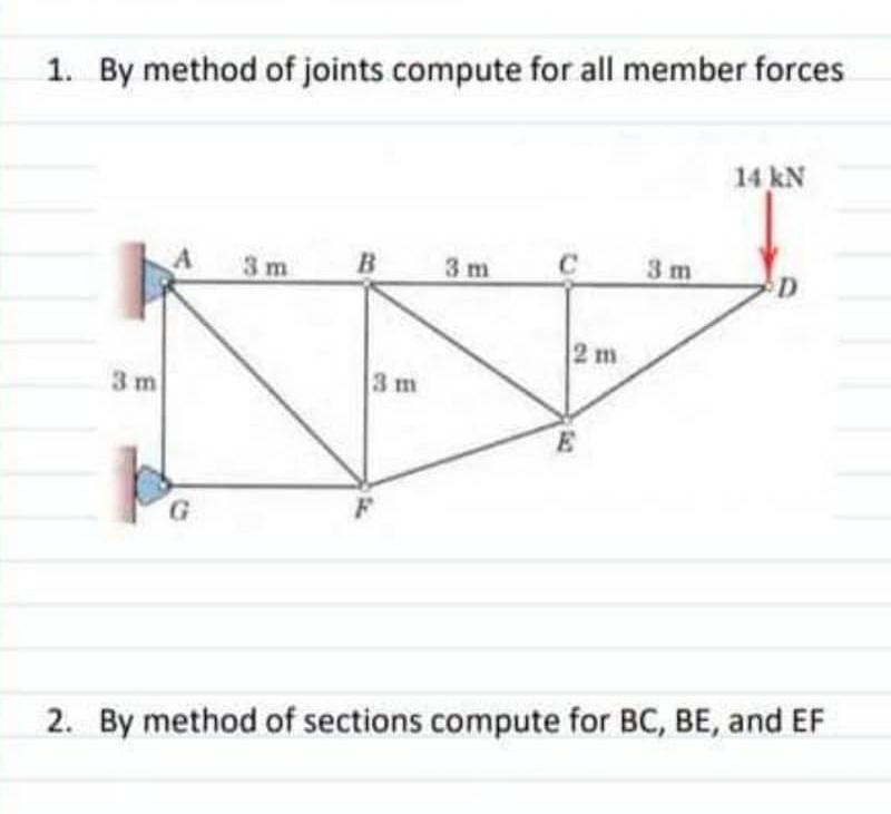 Solved 1. By method of joints compute for all member forces | Chegg.com