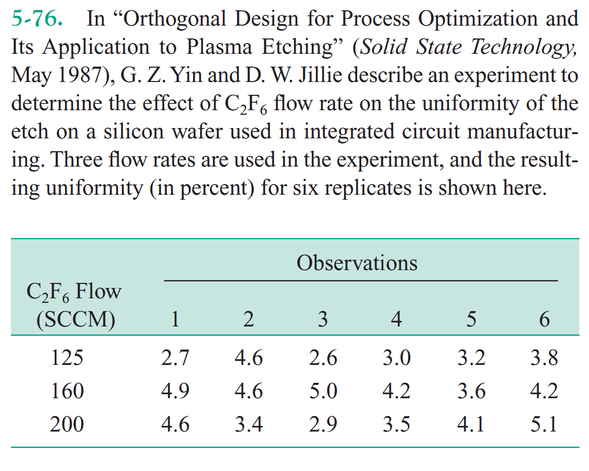 Solved 5-76. In “Orthogonal Design for Process Optimization | Chegg.com