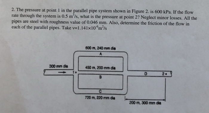Solved 2. The pressure at point 1 in the parallel pipe | Chegg.com