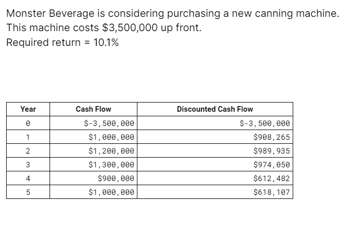Solved Monster Beverage is considering purchasing a new | Chegg.com