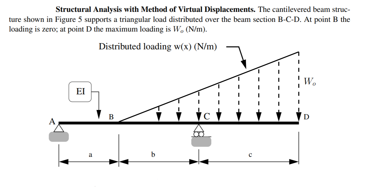 Solved Structural Analysis with Method of Virtual | Chegg.com