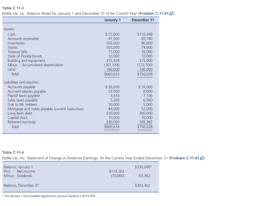 ax Form/Return Preparation Problems C:11-61 | Chegg.com