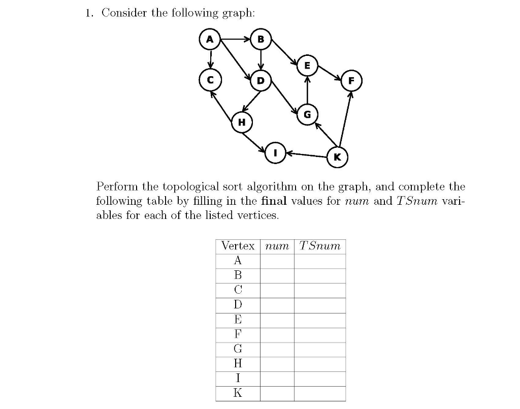 Solved 1. Consider the following graph: K Perform the | Chegg.com