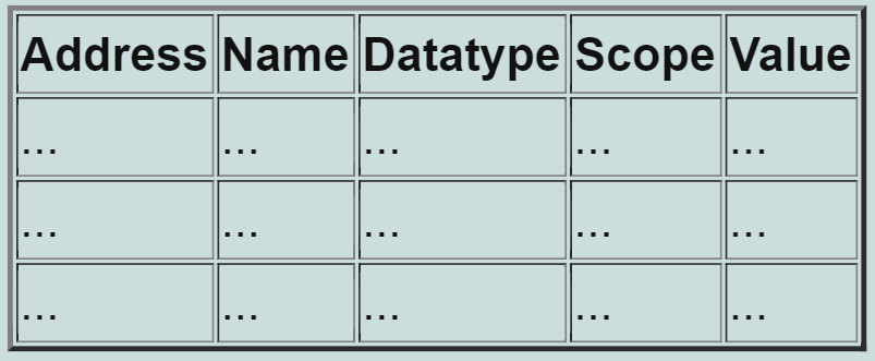 Solved C PROGRAMMING (TRACE TABLE) Run the following C | Chegg.com