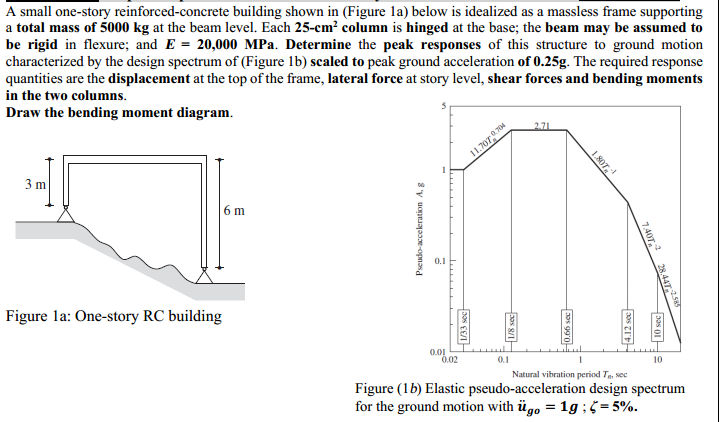 A small one-story reinforced-concrete building shown | Chegg.com