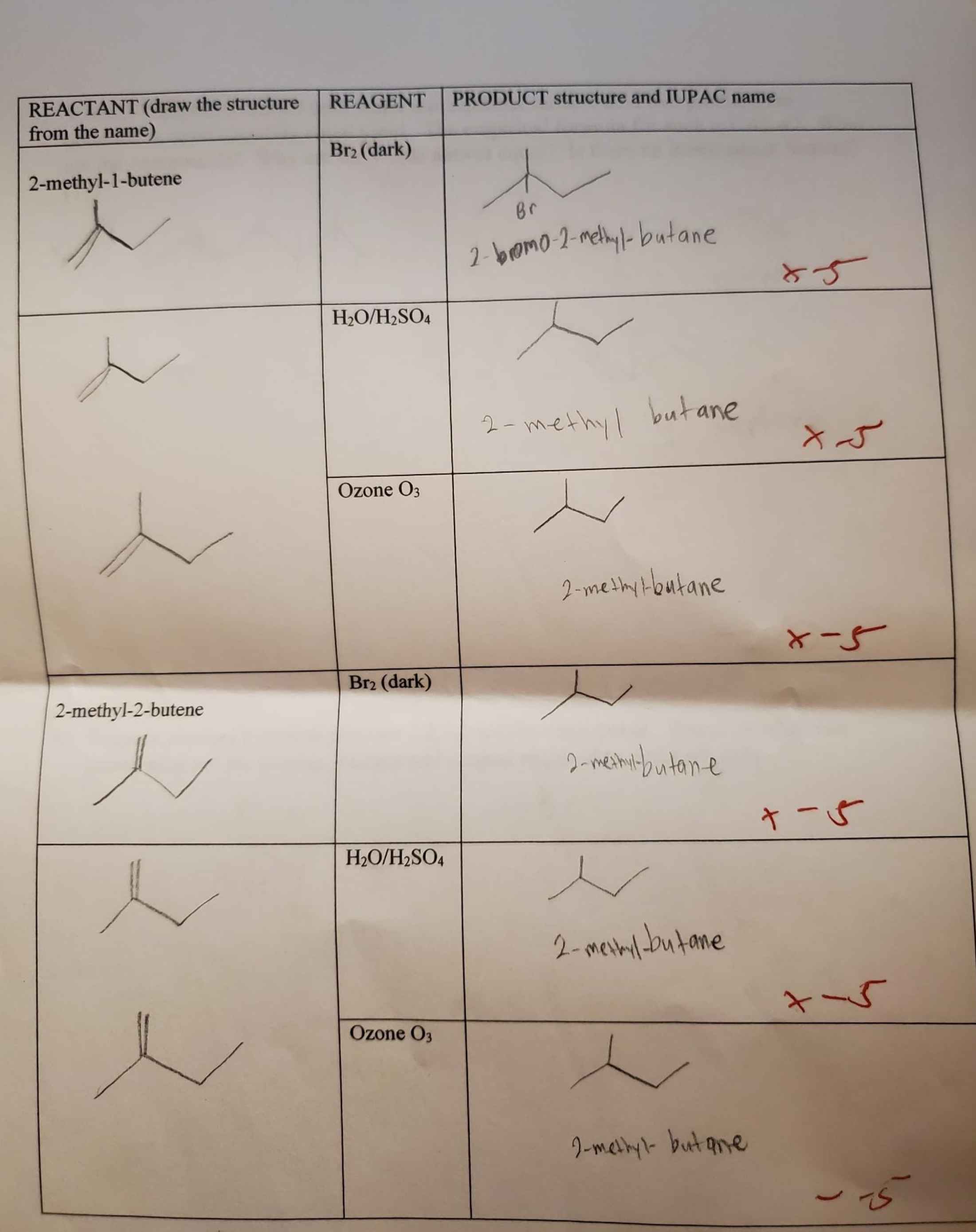 Solved Please explain the correct solution in detail and | Chegg.com