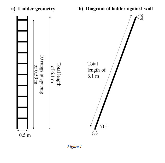 Solved: The Problem: This Task Requires You To Model A Sim... | Chegg.com