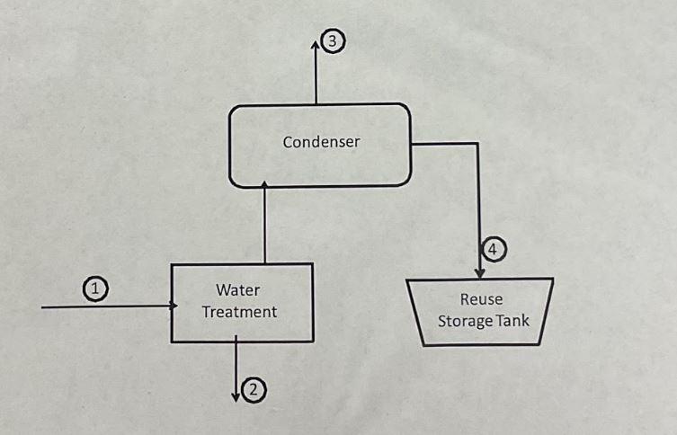Solved The solvent treatment system shown below removes | Chegg.com