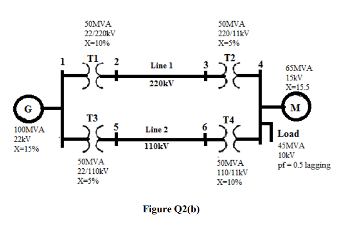 Solved (b) The single-line diagram and the data for each | Chegg.com