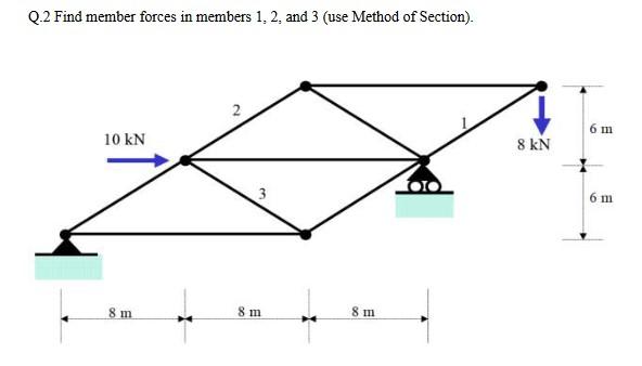 Solved Q.2 Find member forces in members 1,2 , and 3 (use | Chegg.com