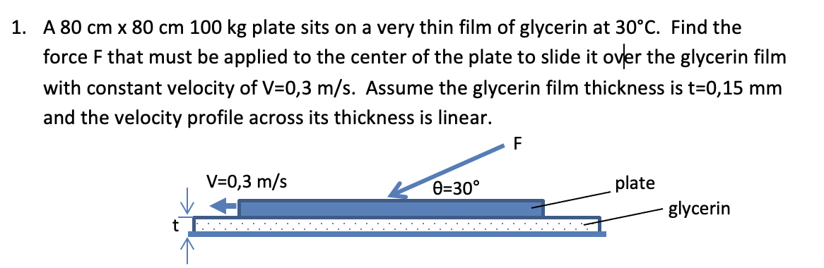 Solved A 80 cm x 80 cm 100 kg plate sits on a very thin film | Chegg.com