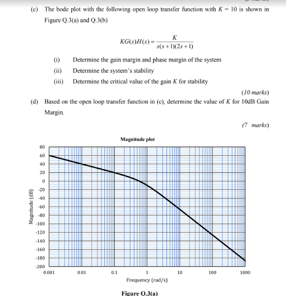 Solved (c) The bode plot with the following open loop | Chegg.com