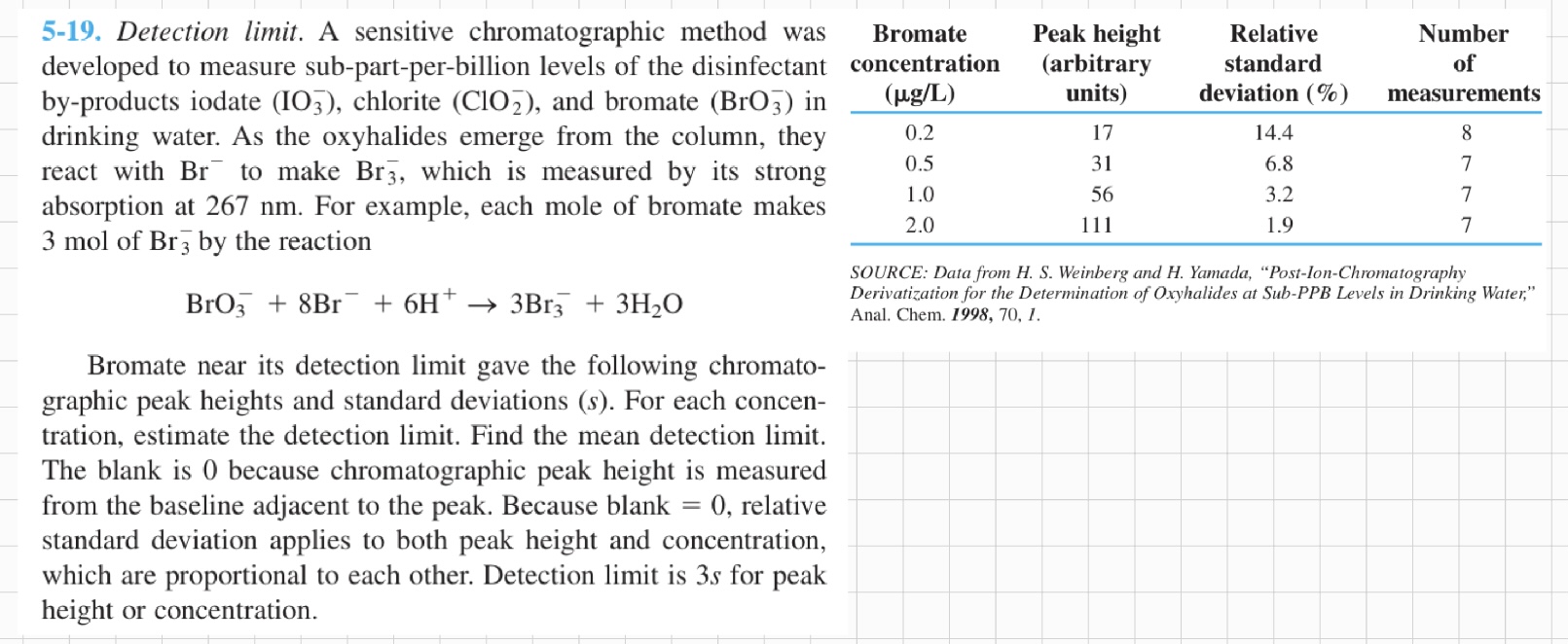Solved 5-19. Detection limit. A sensitive chromatographic | Chegg.com