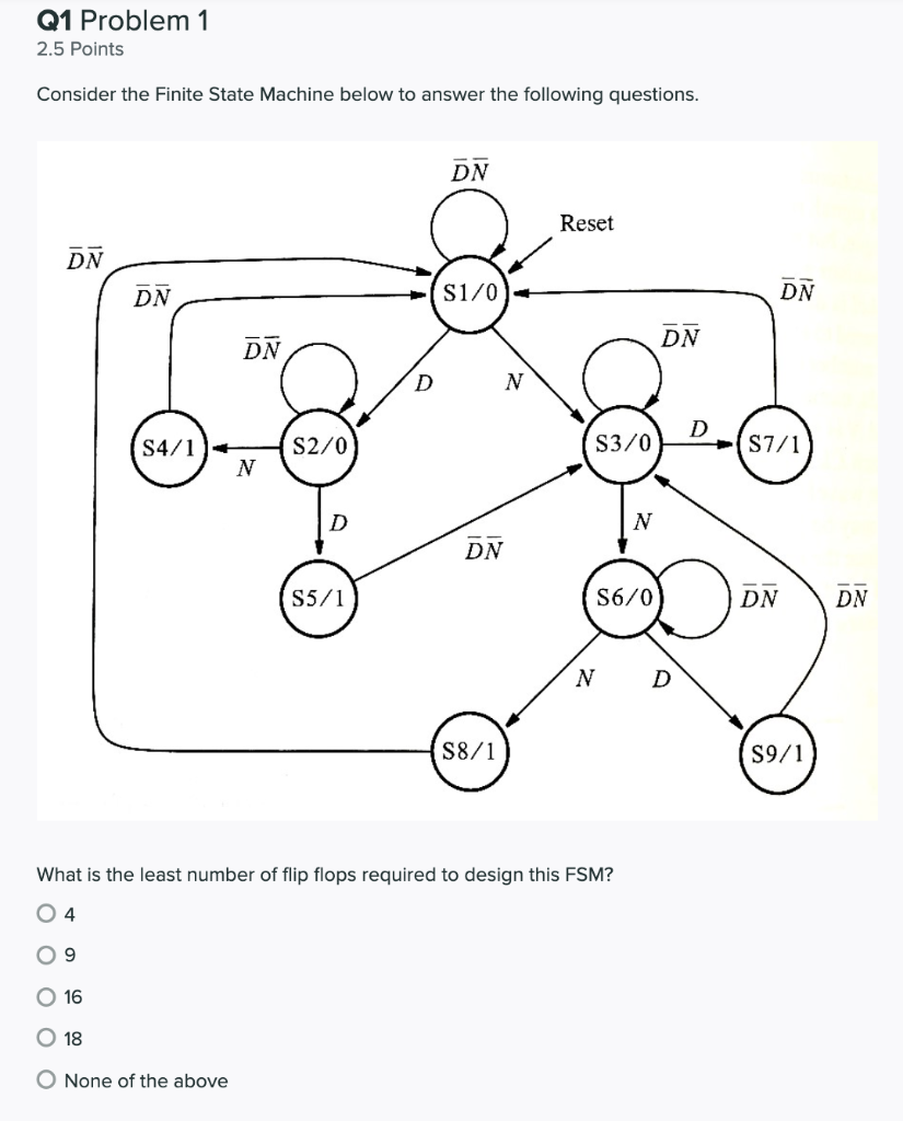 Solved Q1 Problem 1 2.5 Points Consider the Finite State | Chegg.com