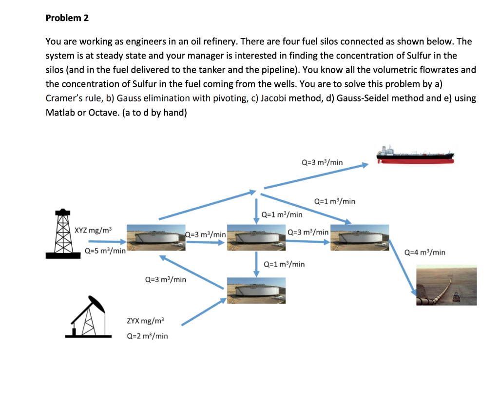 Solved Problem 2 You are working as engineers in an oil | Chegg.com