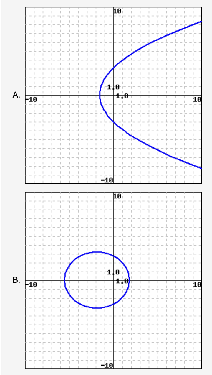 Solved (1 point) Consider the conic section r = 3 1 - cos(0) | Chegg.com