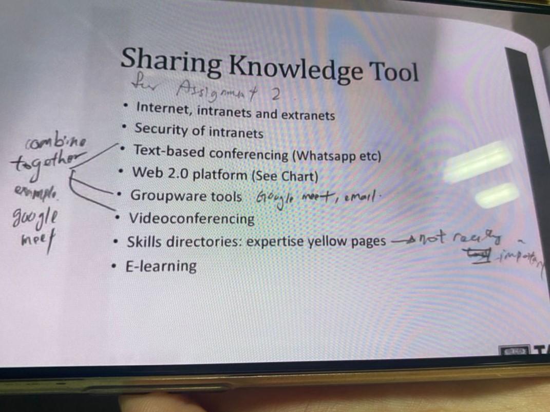 Recommendations of sharing and storing knowledge of | Chegg.com