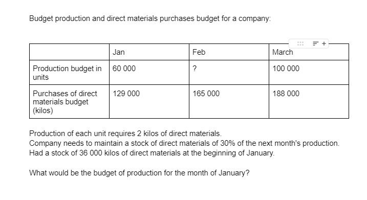 Solved Budget production and direct materials purchases | Chegg.com