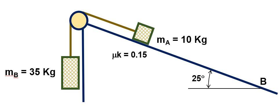 Solved Consider the friction on the inclined plane to | Chegg.com