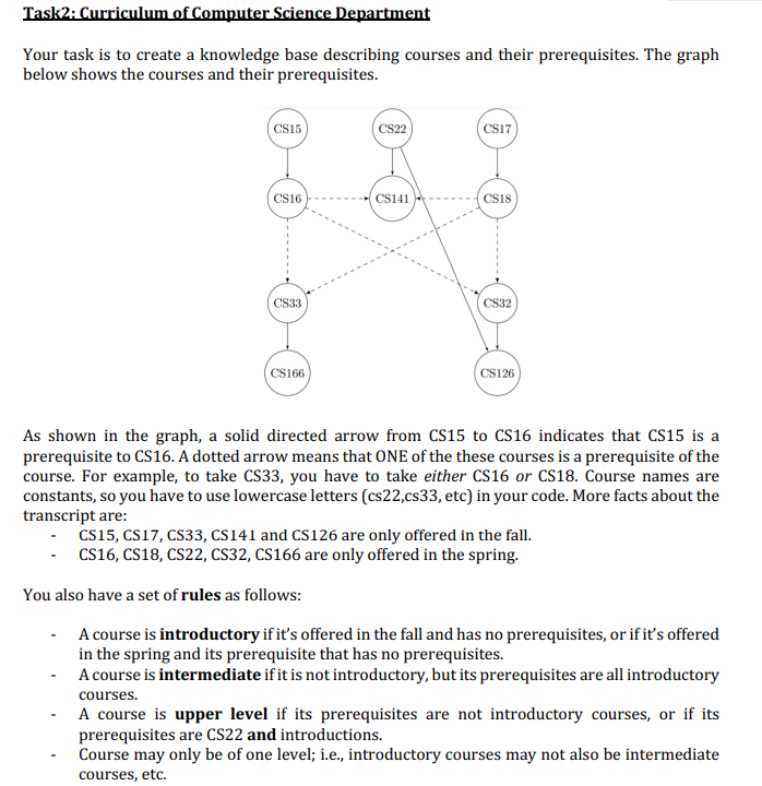 Solved Task2: Curriculum of Computer Science Department Your | Chegg.com