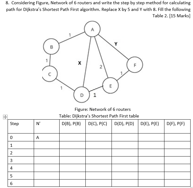 Solved 8. Considering Figure, Network of 6 routers and write | Chegg.com