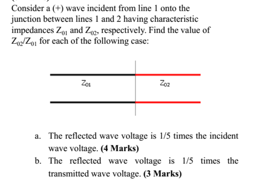 Solved Consider a (+) wave incident from line 1 onto the | Chegg.com