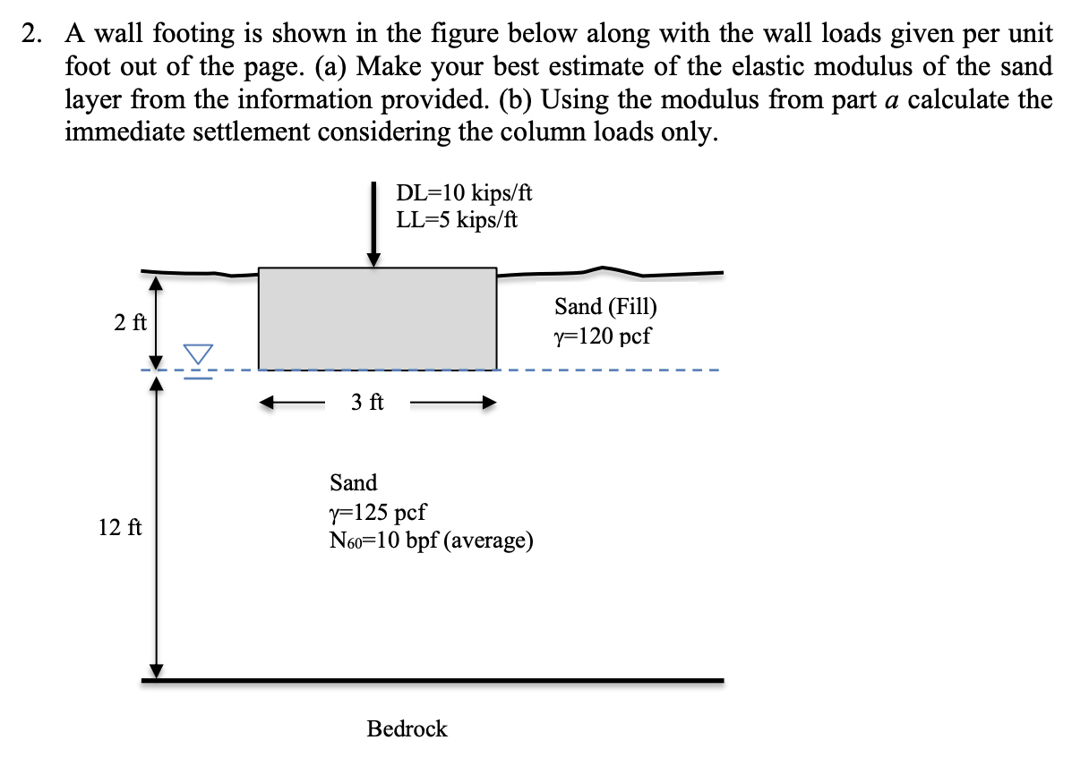 Solved 2. A wall footing is shown in the figure below along | Chegg.com