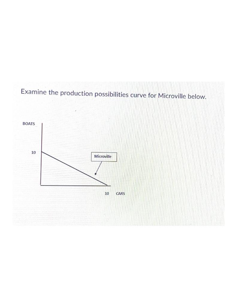 Solved Examine the production possibilities curve for | Chegg.com