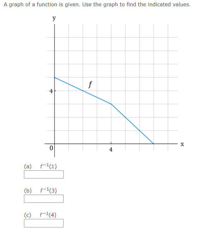 Solved A graph of a function is given. Use the graph to find | Chegg.com