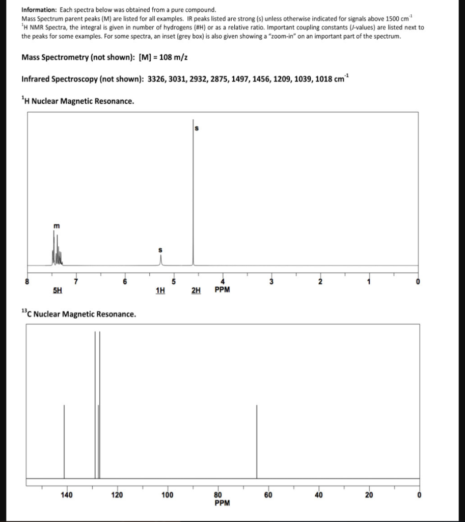 Solved Identify the name of the unknown compound and draw | Chegg.com ...