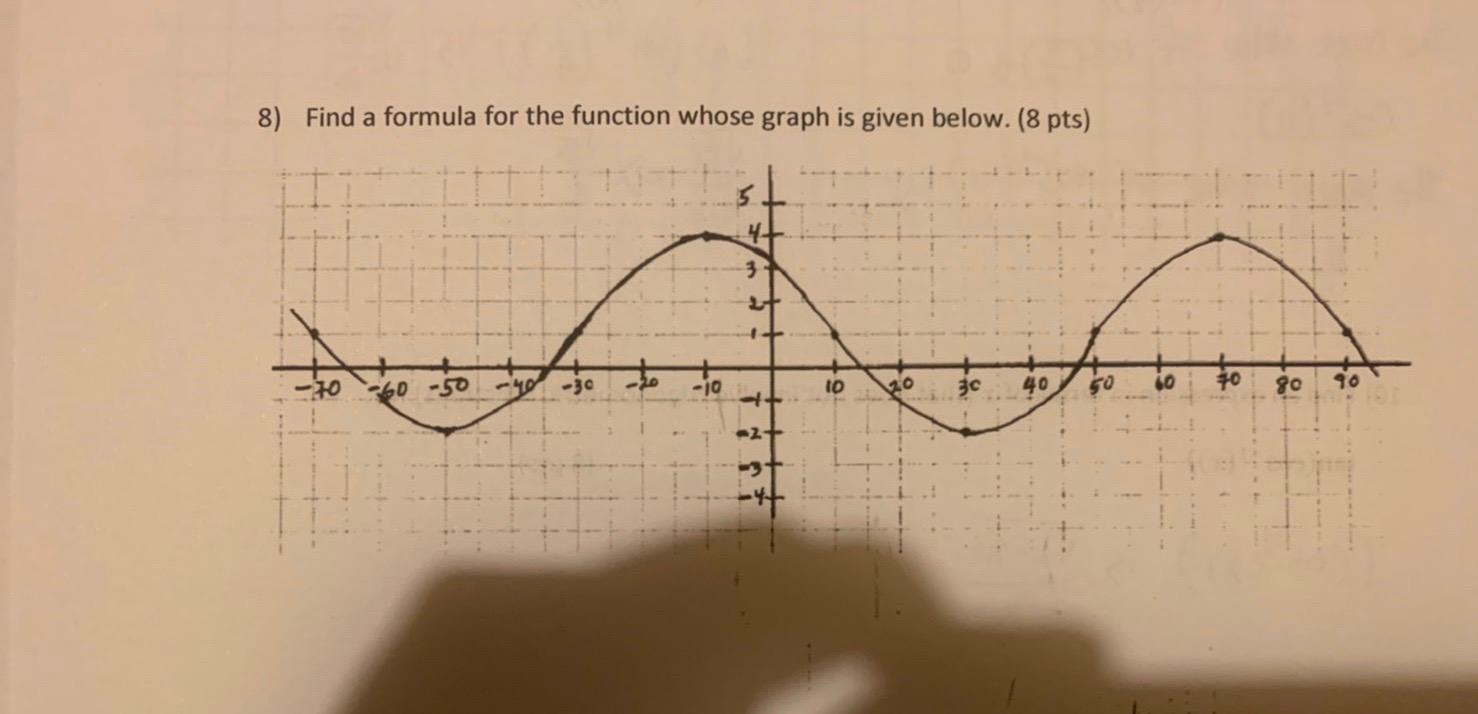 Solved 8) Find a formula for the function whose graph is | Chegg.com