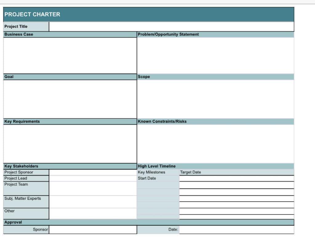 PROJECT CHARTER making: I have here a Work Breakdown | Chegg.com