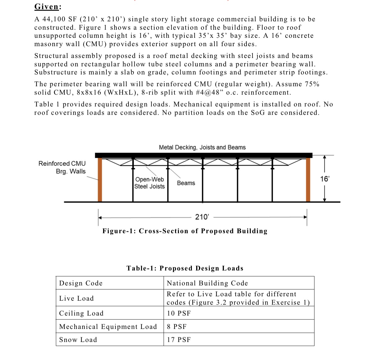 Solved Appendix I: Types of Ribbed Block WallAppendix II: | Chegg.com