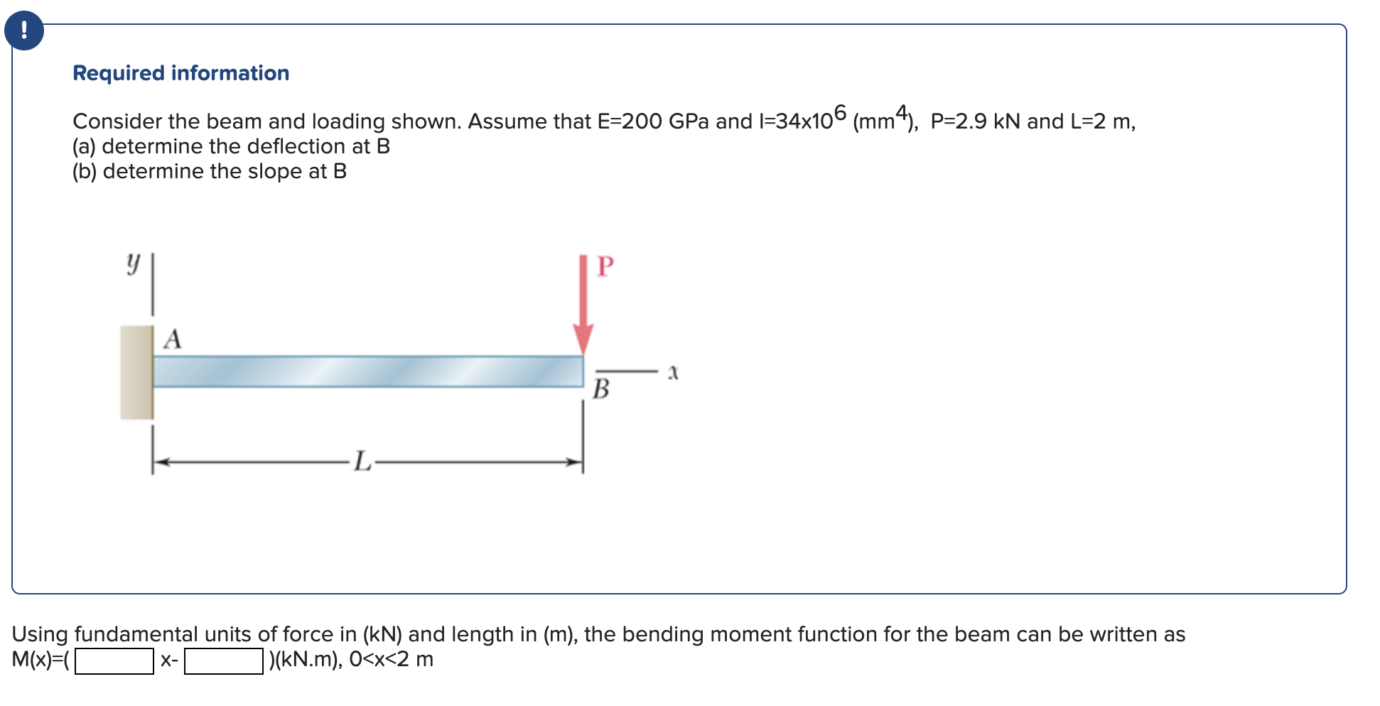 Solved Required information Consider the beam and loading | Chegg.com
