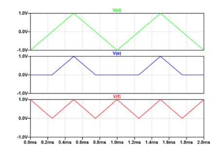 Solved Calculate the Vrms for the three waveforms shown in | Chegg.com