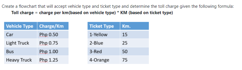 Solved Create a flowchart that will accept vehicle type and | Chegg.com