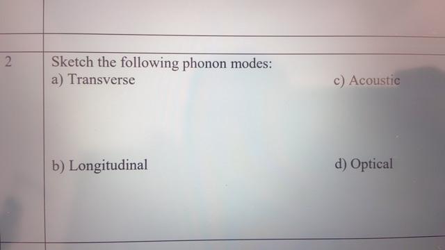 Solved Sketch the following phonon modes: a) Transverse c) | Chegg.com