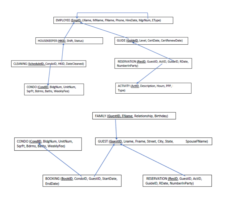 Solved Review FamCation relations and determine if they are | Chegg.com
