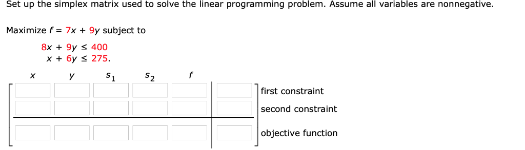 Solved Set up the simplex matrix used to solve the linear | Chegg.com