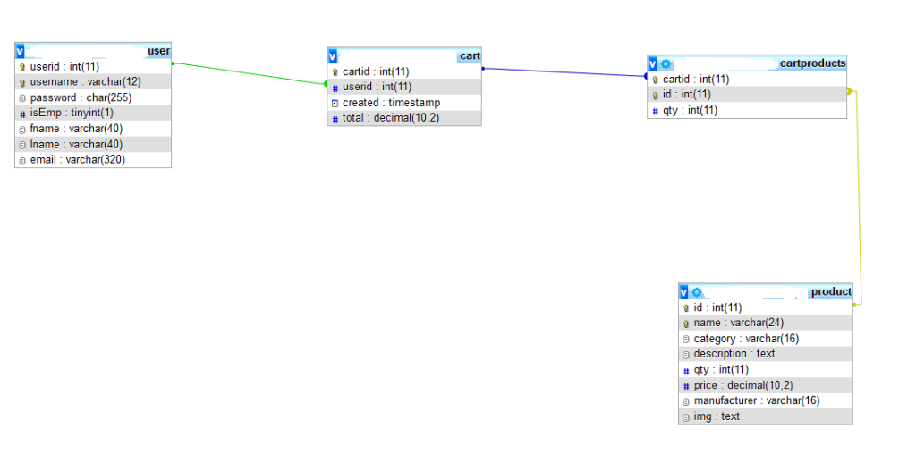 Solved Can you tell what normal form this database is in? | Chegg.com