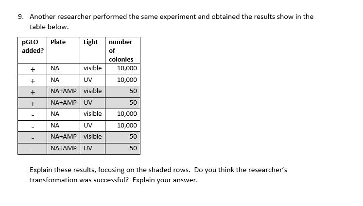 Solved Transformation Assessment 1. In the protocol, what | Chegg.com