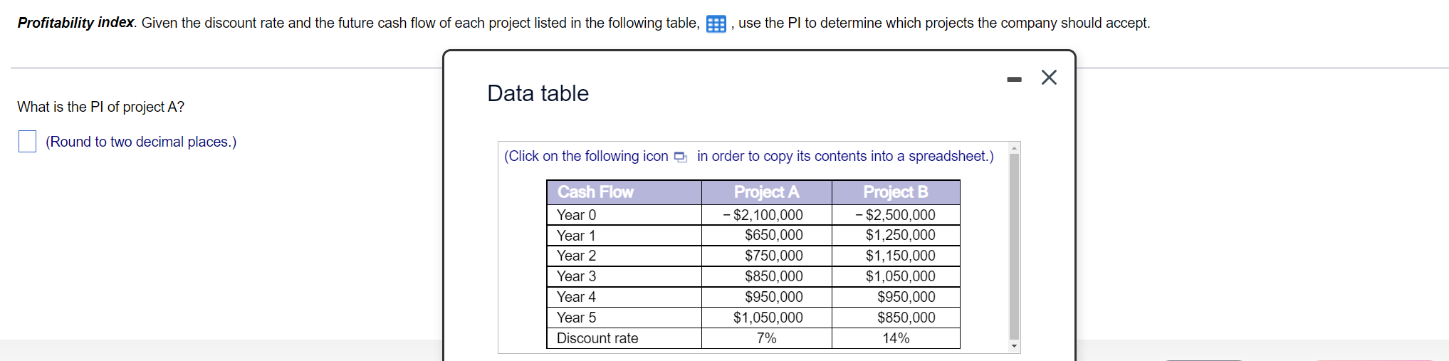 Solved Profitability index. Given the discount rate and the | Chegg.com