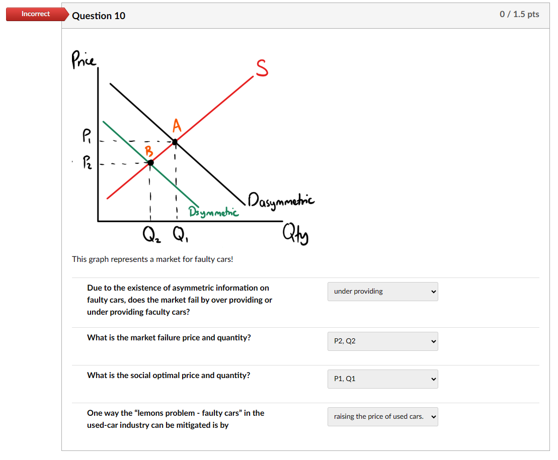 Solved This graph represents a market for faulty cars! Due | Chegg.com