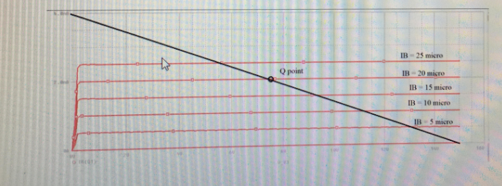 Solved Vcc = +15V 1 RBI Rc -ovc THE RB2 RE TH a. Approximate | Chegg.com