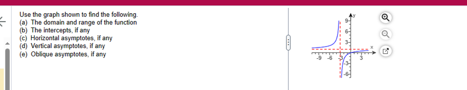 Solved Use the graph shown to find the following.(a) ﻿The | Chegg.com