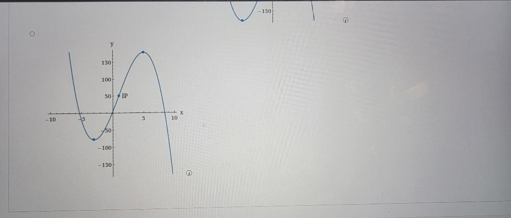 Solved Consider the following function. F(x) = x + 3x2 - 45x | Chegg.com