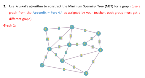 Solved 2. Use Kruskal's algorithm to construct the Minimum | Chegg.com